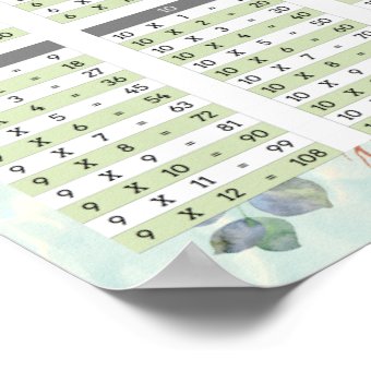Watercolor Multiplication Math Facts Chart | Zazzle