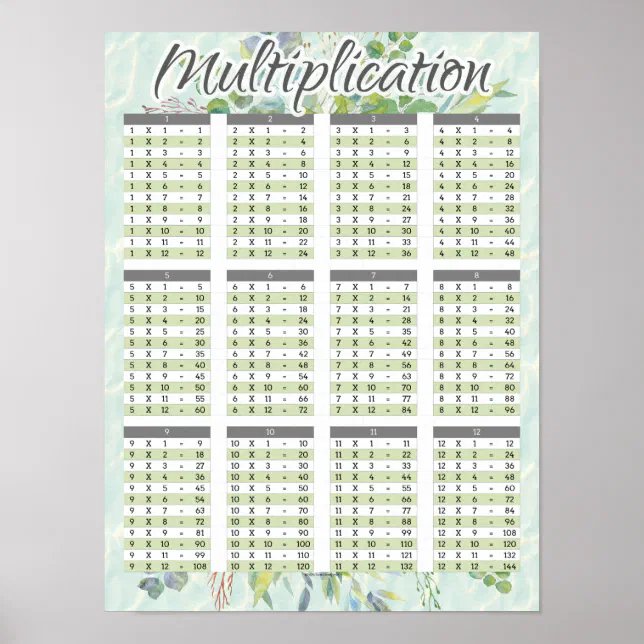 Watercolor Multiplication Math Facts Chart | Zazzle