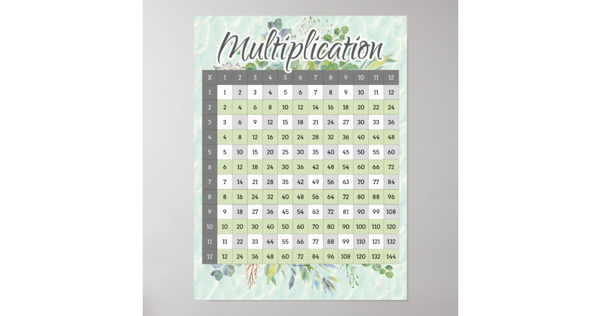 Watercolor Multiplication Times Table Math Chart | Zazzle