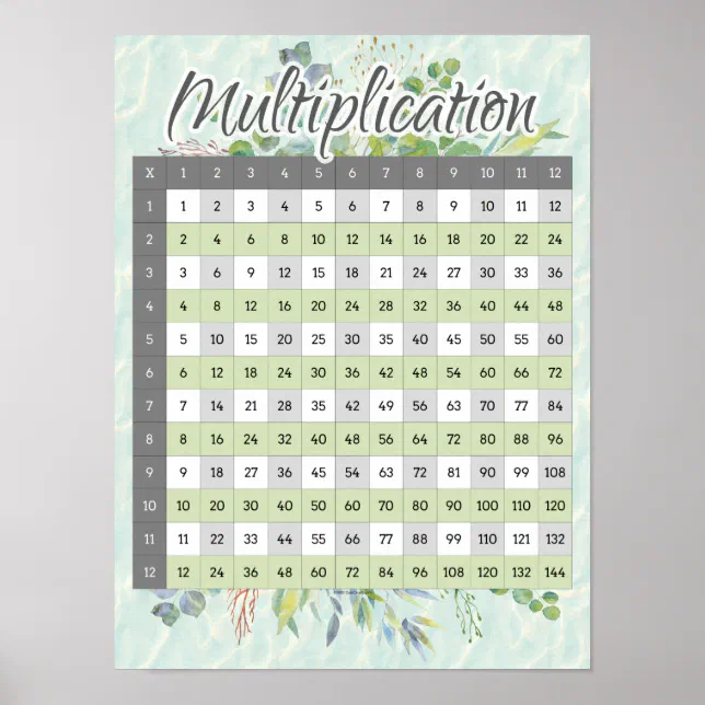 Watercolor Multiplication Times Table Math Chart | Zazzle
