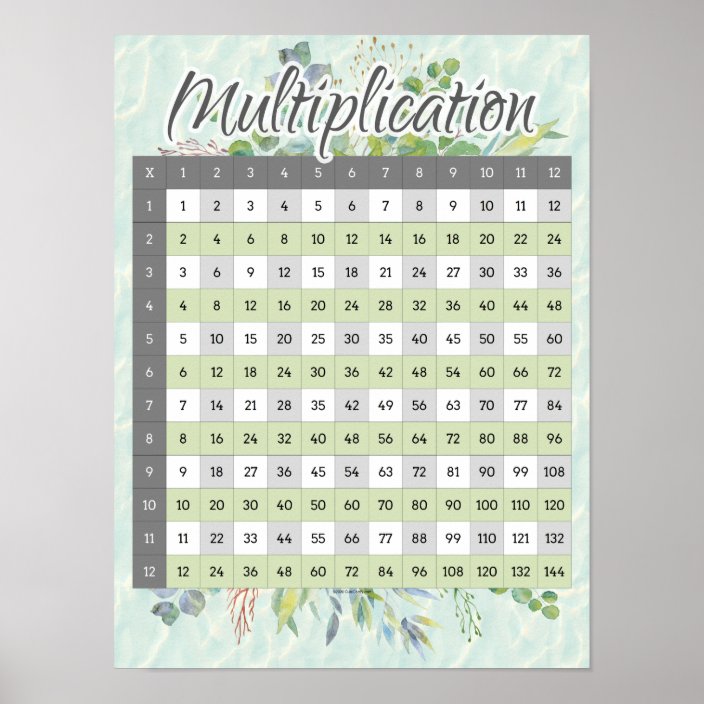 Watercolor Multiplication Times Table Math Chart | Zazzle.com