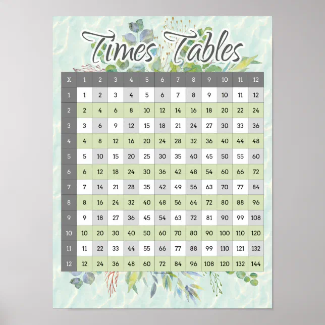 Watercolor Times Table Multiplication Math Chart | Zazzle