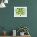 Watson Family Tree Poster | Zazzle