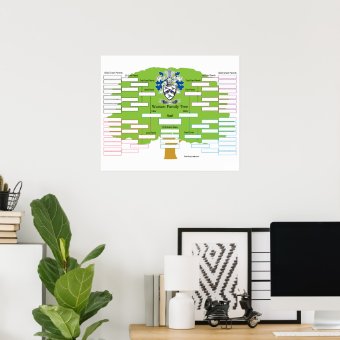 Watson Family Tree Poster | Zazzle