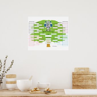 Watson Family Tree Poster | Zazzle