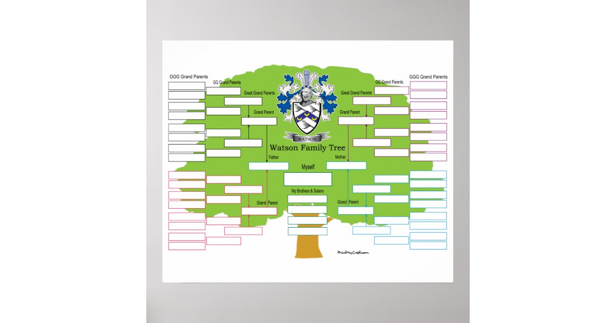Watson Family Tree Poster | Zazzle