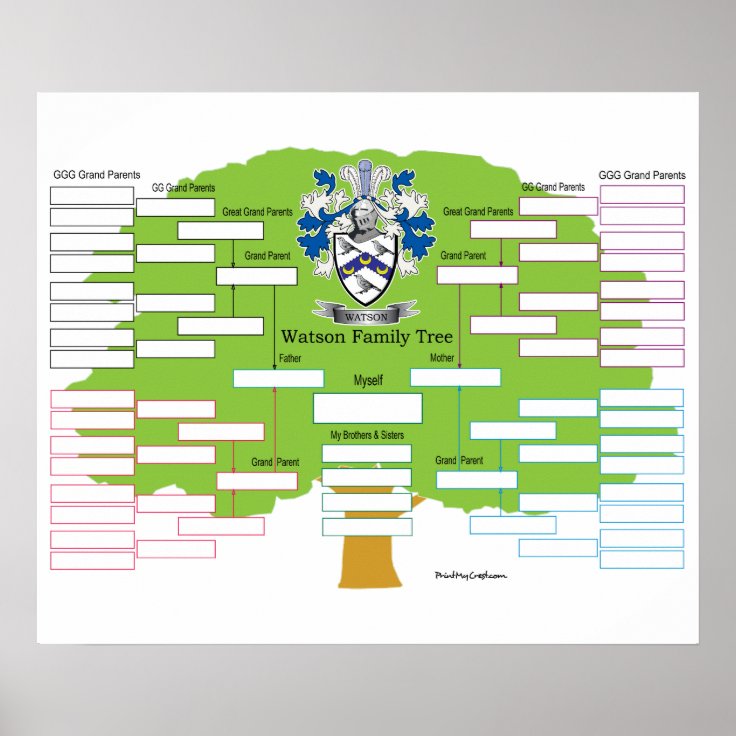Watson Family Tree Poster | Zazzle