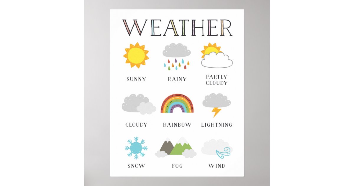 Weather Educational Poster | Zazzle