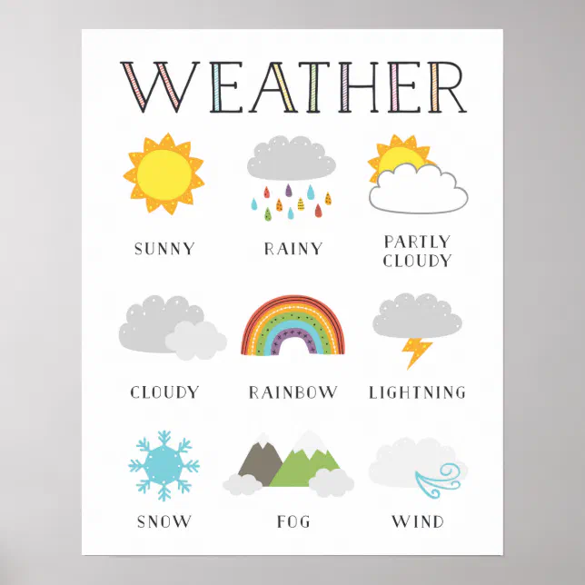 Weather Educational Poster | Zazzle