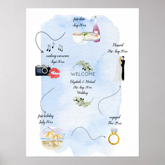 Welcome Wedding Sign - Timeline How We Met | Zazzle