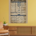 welder knowledge poster | Zazzle