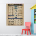 welder knowledge poster | Zazzle