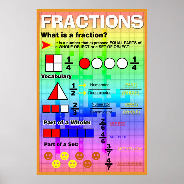 What is a Fraction Poster | Zazzle
