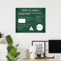 What is Area Poster *Updated* | Zazzle