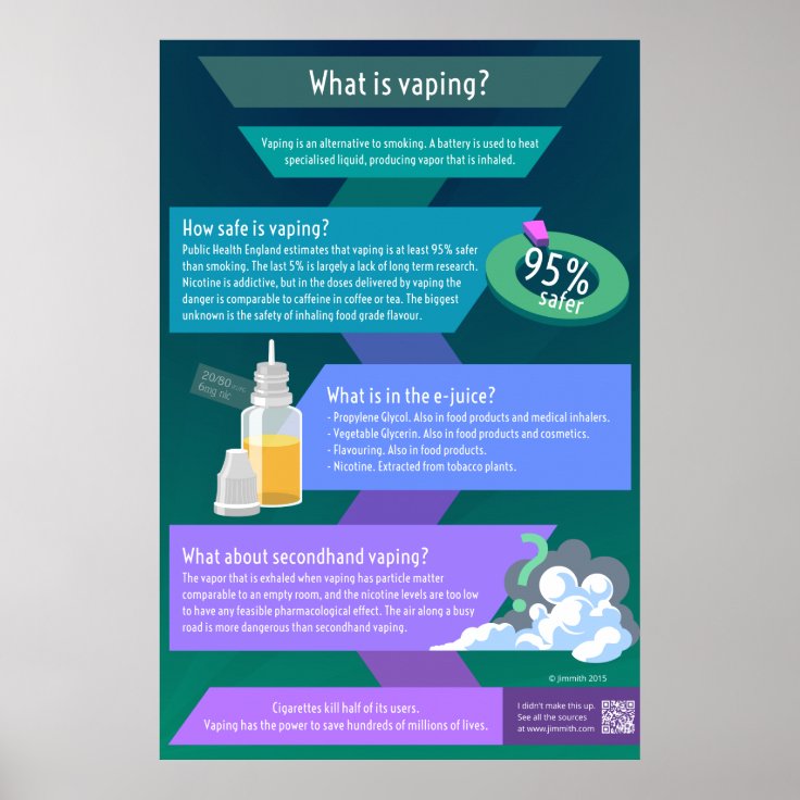 What is vaping - How dangerous is vaping? Poster | Zazzle