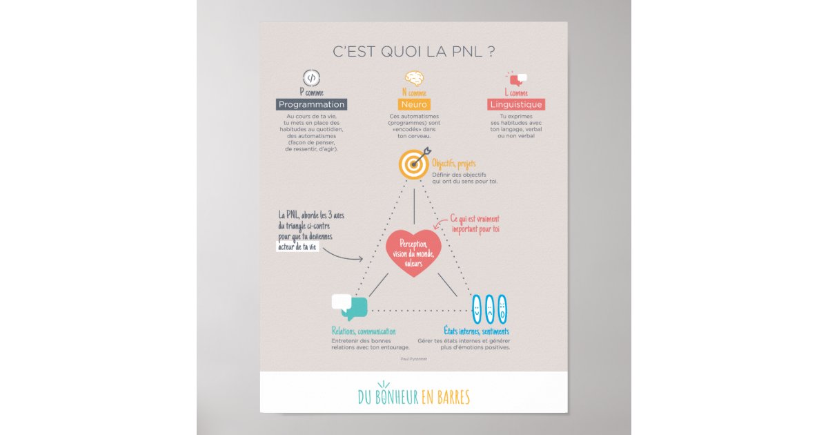 What's PNL? Poster | Zazzle