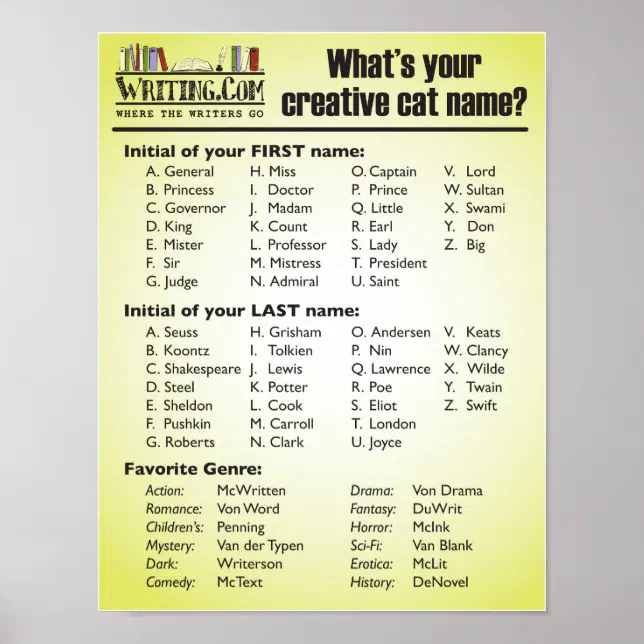 What's Your Creative Cat Name? Poster | Zazzle