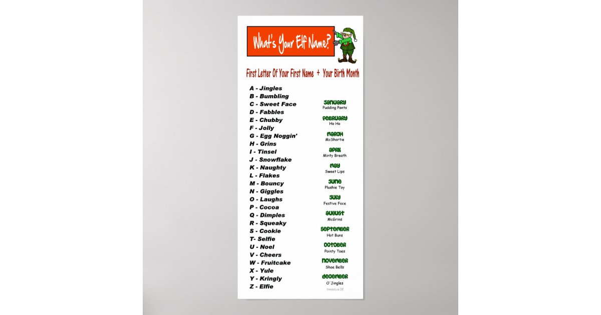 What's Your Elf Name? Christmas Holiday Poster | Zazzle