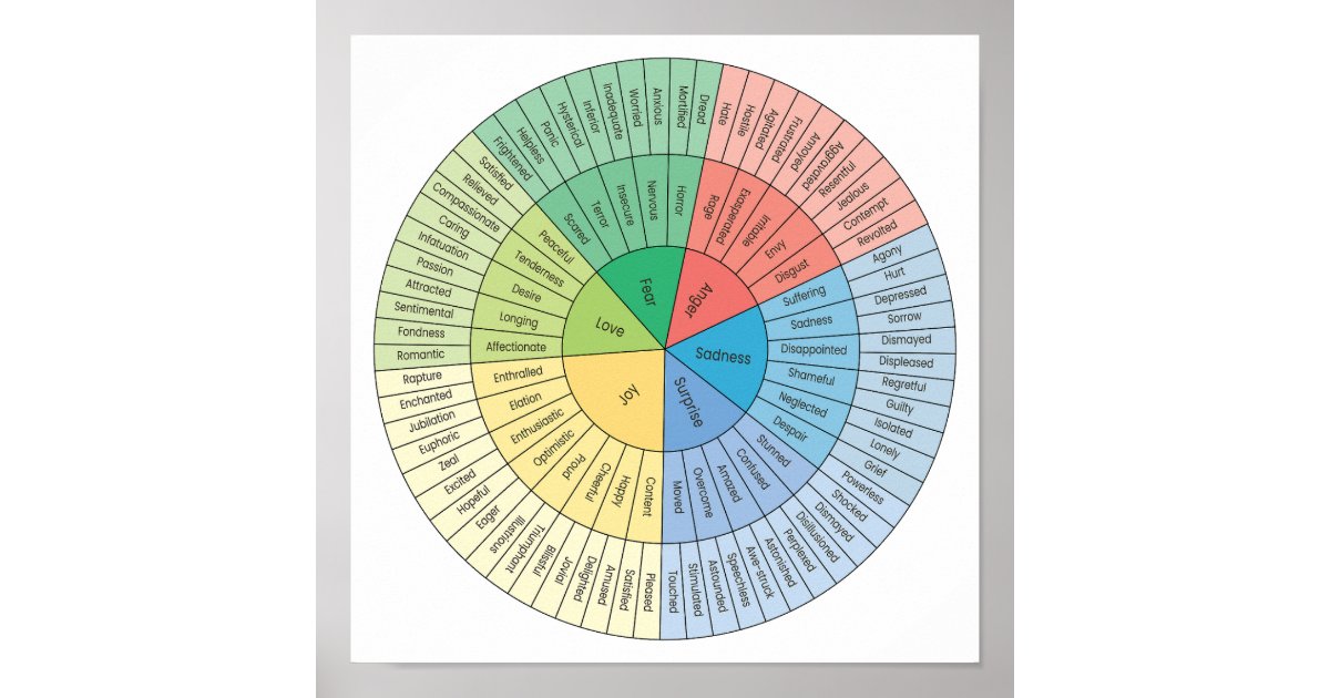 Wheel of emotions and feelings poster | Zazzle