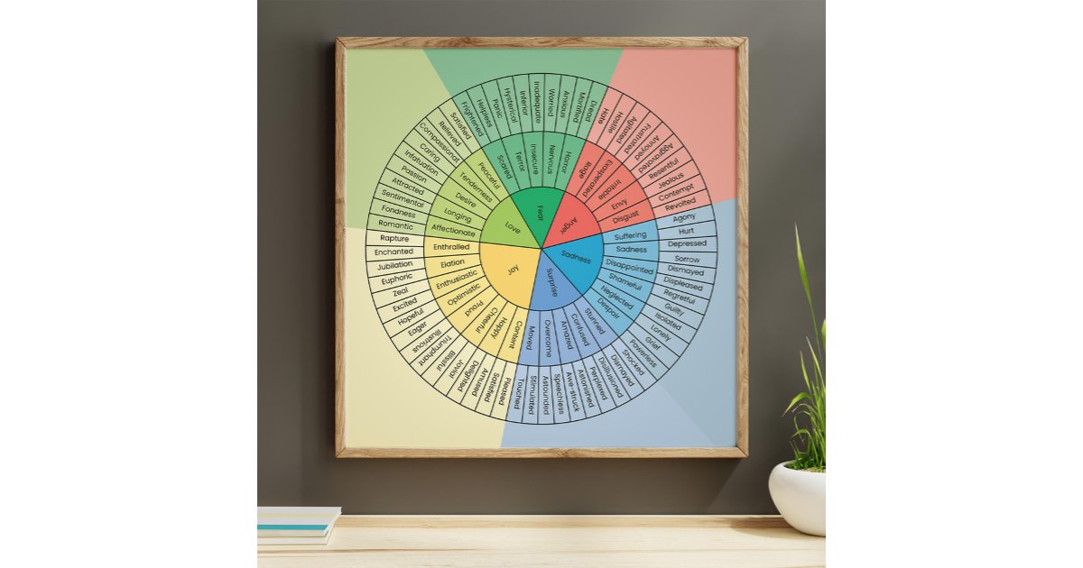 Wheel of emotions and feelings poster | Zazzle
