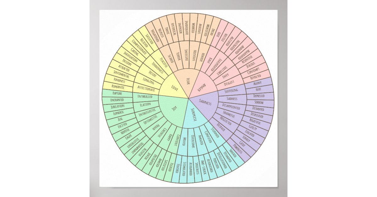 Wheel of emotions poster | Zazzle