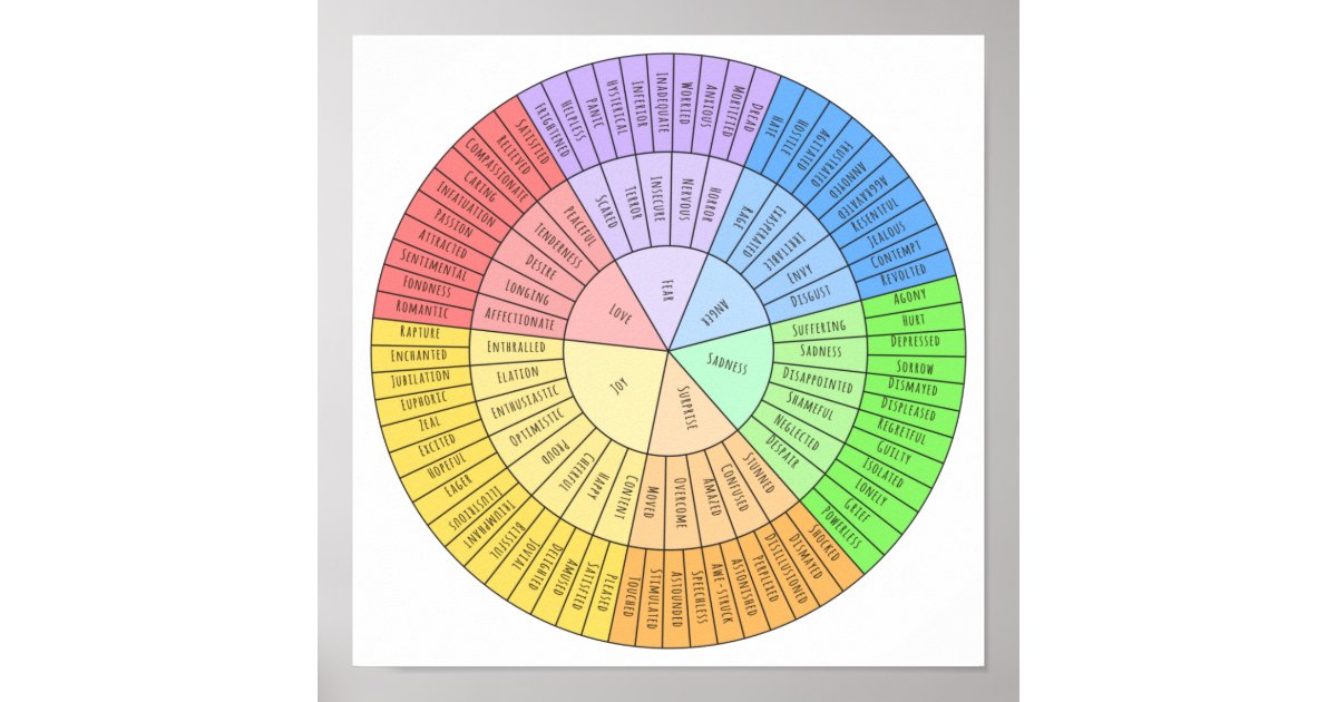 Wheel of emotions poster | Zazzle
