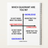 Which Quadrant Are You In? Knowledge Conscious Planner | Zazzle
