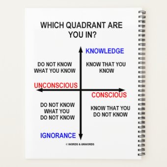 Which Quadrant Are You In? Knowledge Conscious Planner | Zazzle