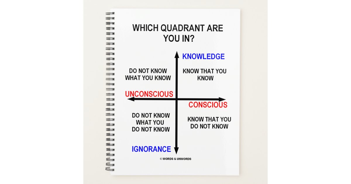 Which Quadrant Are You In? Knowledge Conscious Planner | Zazzle