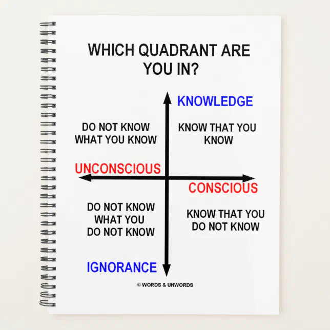 Which Quadrant Are You In? Knowledge Conscious Planner | Zazzle