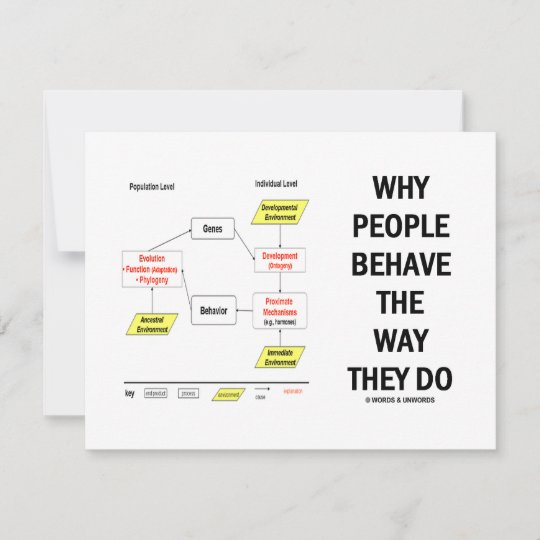 Why People Behave The Way They Do | Zazzle.com