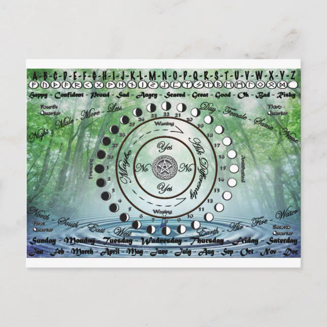 Wiccan Pagan Pendulum Chart Postcard | Zazzle
