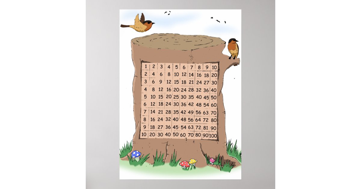 Wild Life Themed Multiplication Number Square Poster | Zazzle