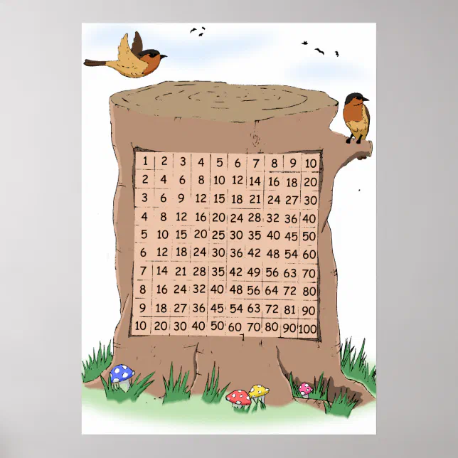 Wild Life Themed Multiplication Number Square Poster | Zazzle