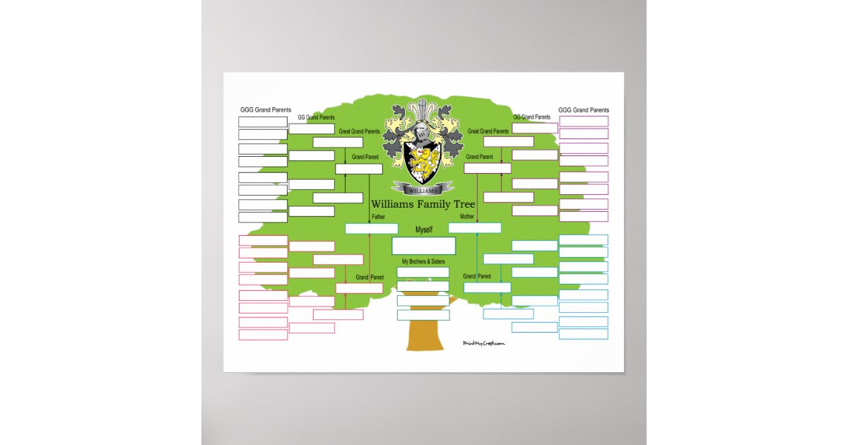 Williams Family Tree Poster | Zazzle