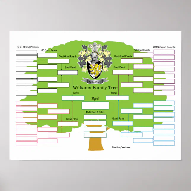 Williams Family Tree Poster | Zazzle