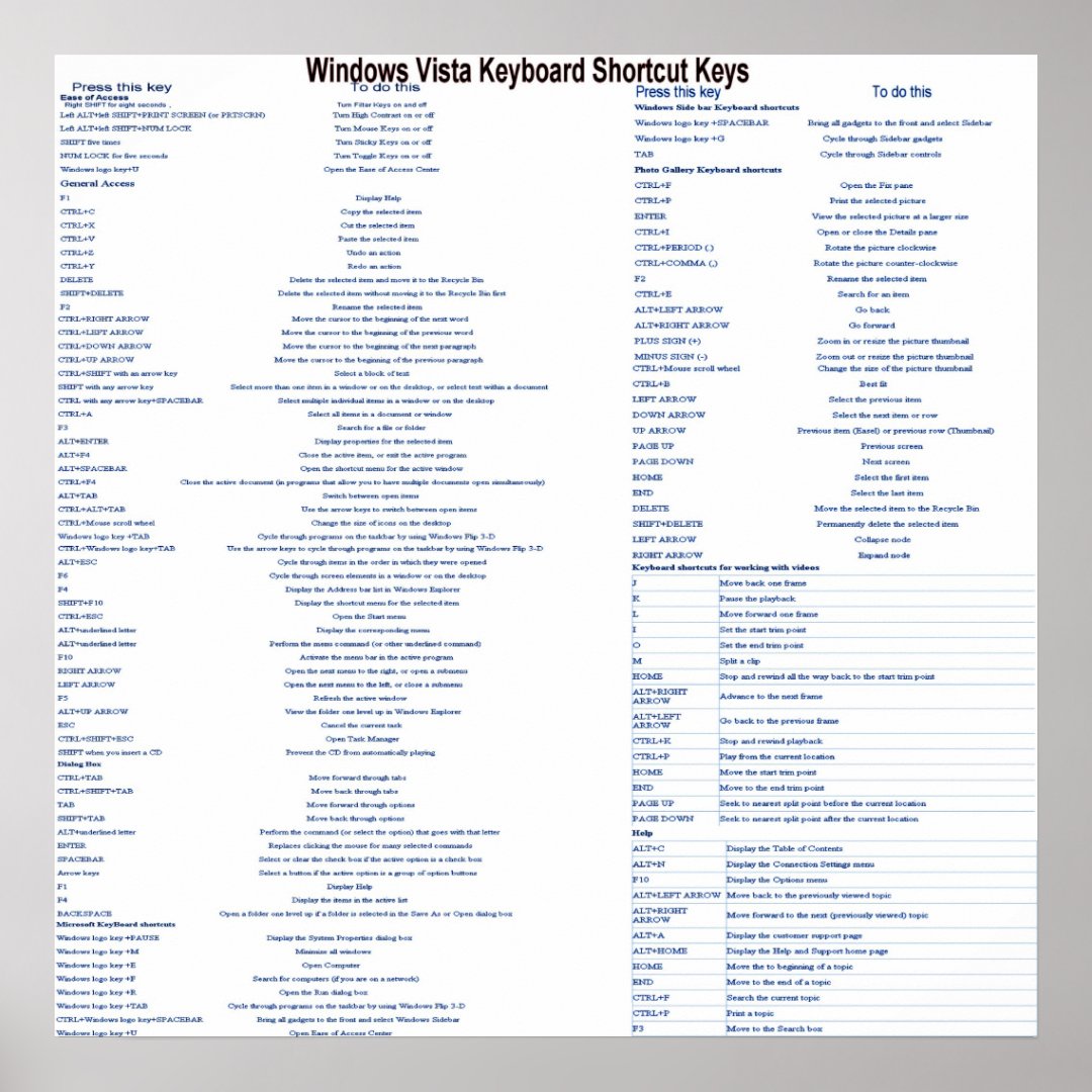 Windows Vista Keyboard Shortcut keys Poster | Zazzle