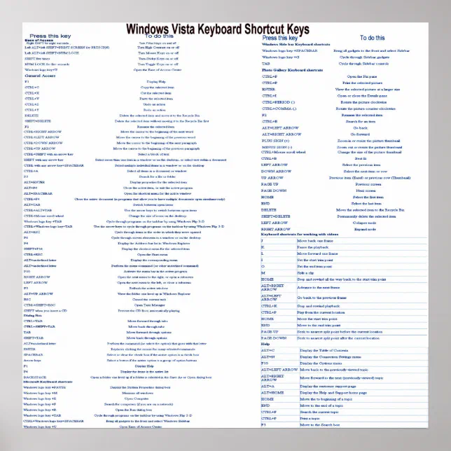 Windows Vista Keyboard Shortcut keys Poster | Zazzle