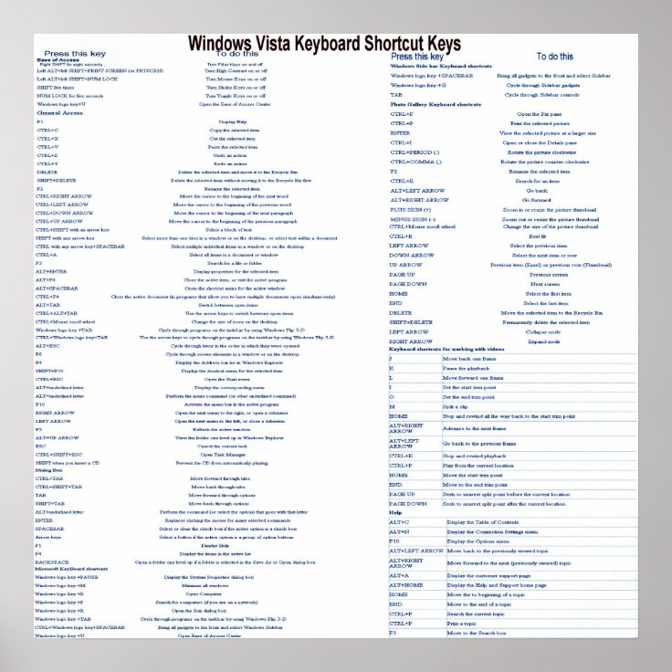 Windows Vista Keyboard Shortcut keys Poster | Zazzle