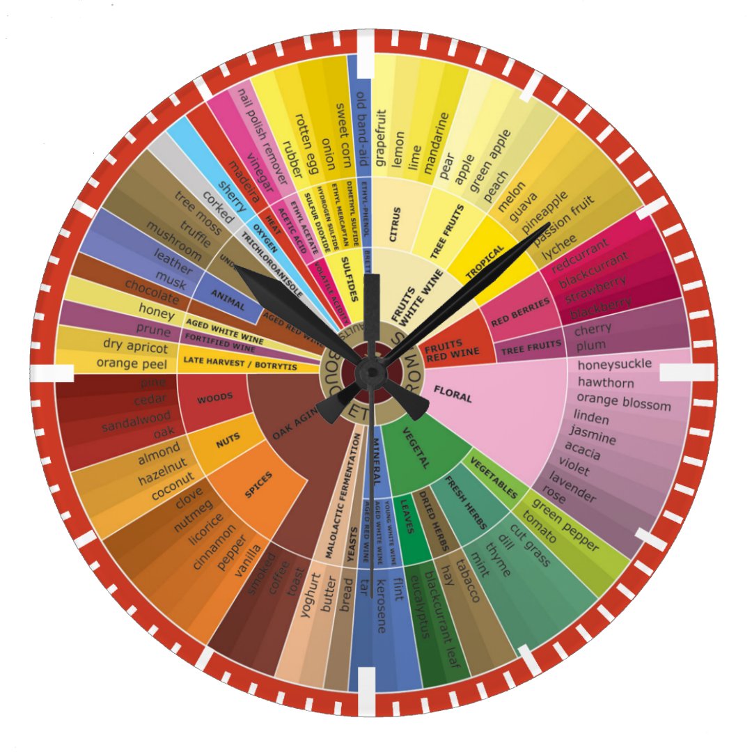 Wine Aroma Chart Wall Clock | Zazzle