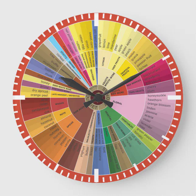 Wine Aroma Chart Wall Clock | Zazzle