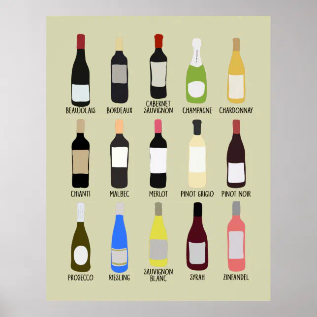 Wine Lovers Varieties Identification Guide Poster | Zazzle