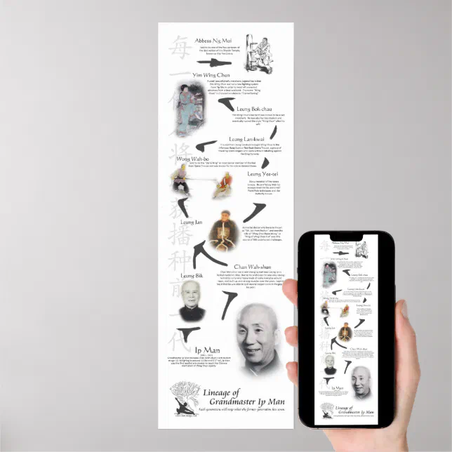 Wing Chun Kung Fu Lineage Tree - Ip Man Poster | Zazzle