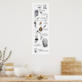 Wing Chun Kung Fu Lineage Tree - Ip Man Poster | Zazzle