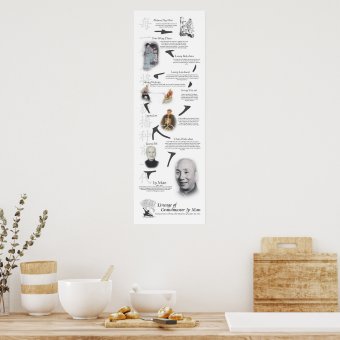 Wing Chun Kung Fu Lineage Tree - Ip Man Poster | Zazzle