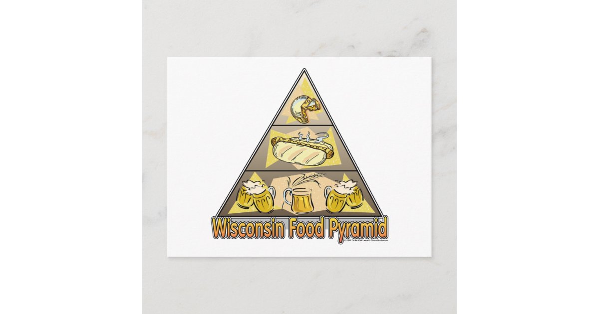 Wisconsin Food Pyramid Postcard | Zazzle