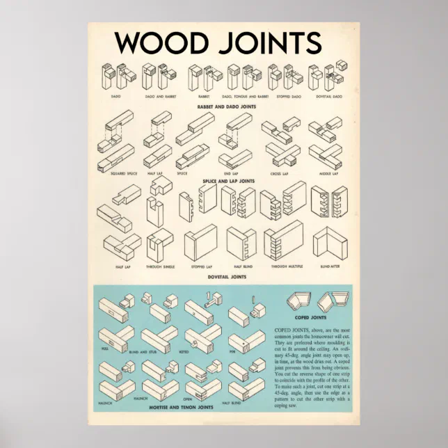 Wood Joints Knowledge Poster | Zazzle