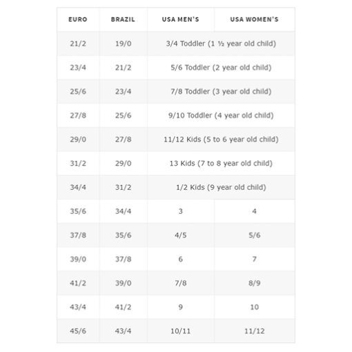 World Map Flip Flops | Zazzle