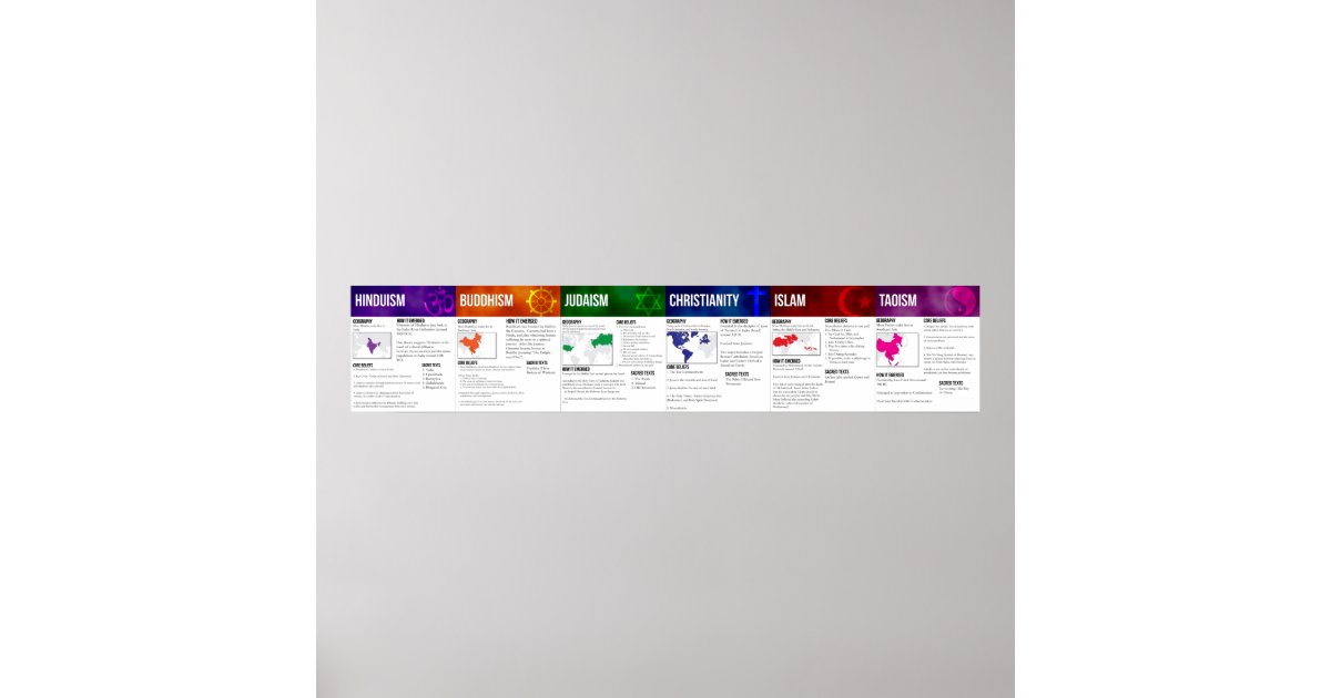 World Religions Poster | Zazzle