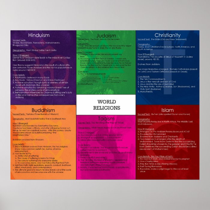 World Religions Poster | Zazzle